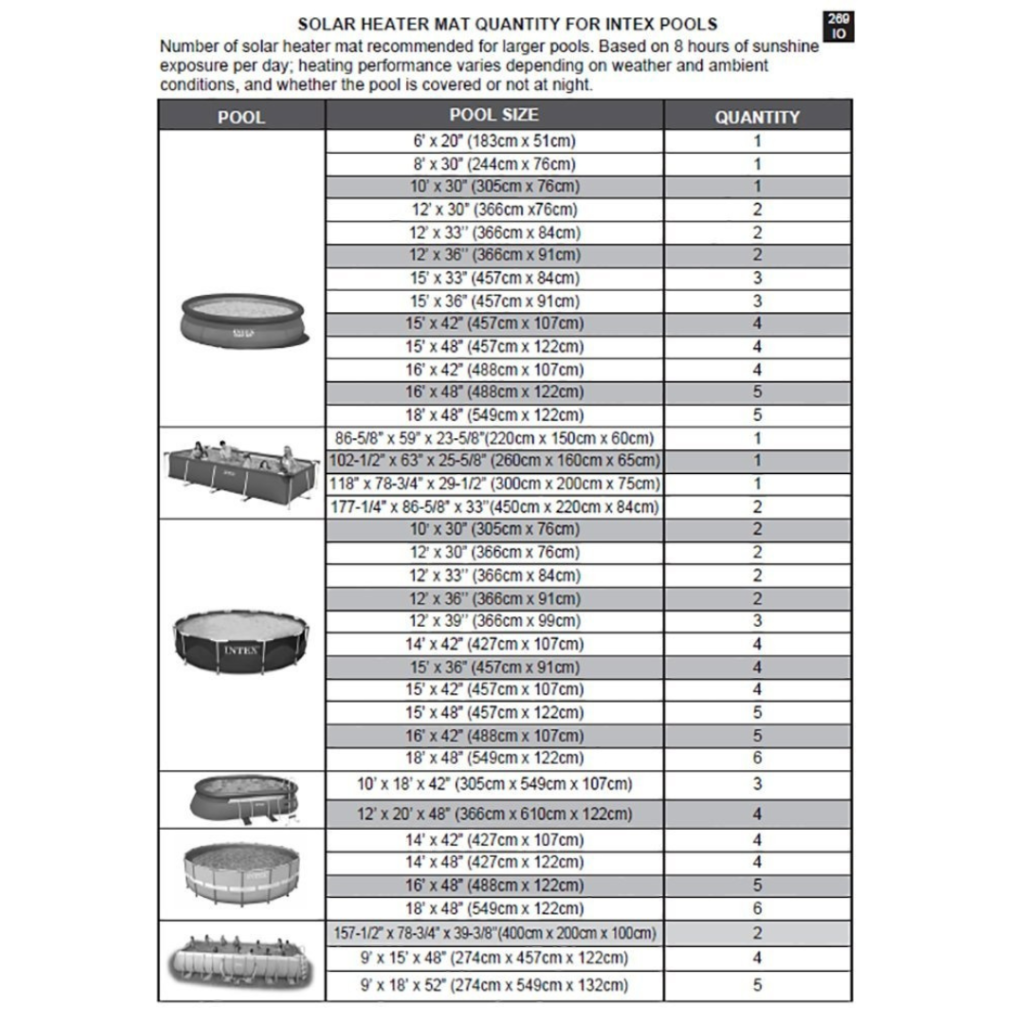 Intex Solar Heating Pool Mat for Above Ground Pools 28685 | Idyllic ...